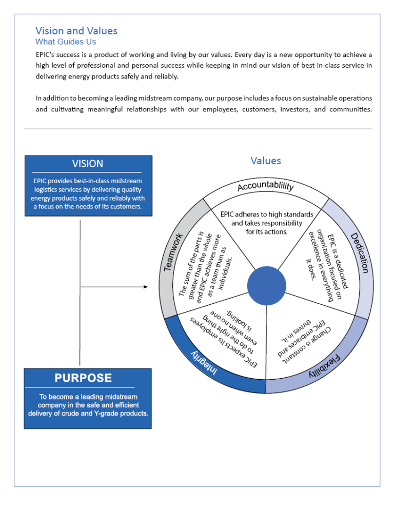 ABOUT EPIC MIDSTREAM – EPICMID