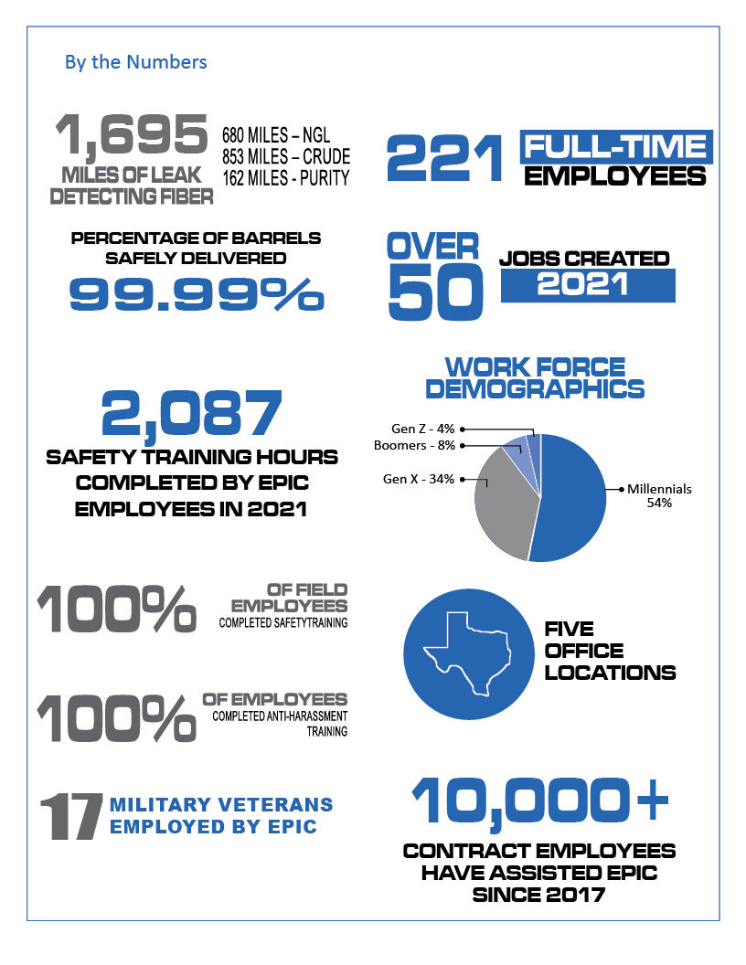 ABOUT EPIC MIDSTREAM – EPICMID